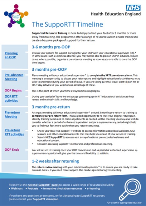 Supported Return to Training (SuppoRTT) | Health Education North West